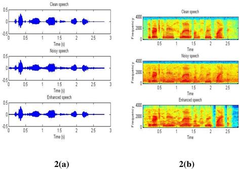 [pdf] enhancement of speech intelligibility and quality in hearing aid using fast adaptive