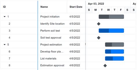 Column Resizing In Blazor Gantt Chart Component Syncfusion