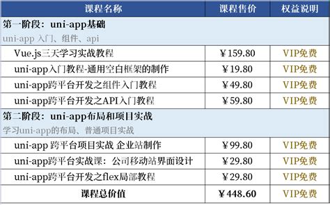 uni app跨平台开发入门到实战 编程实战微课 w3cschool