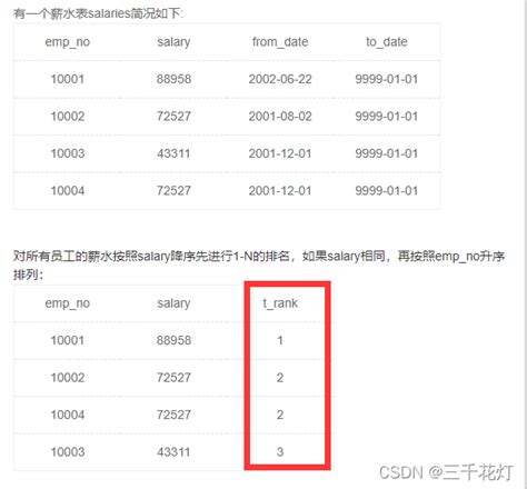 sql语句中分组和排序（group by、order by、rank） sql排序和分组怎么组合写 csdn博客