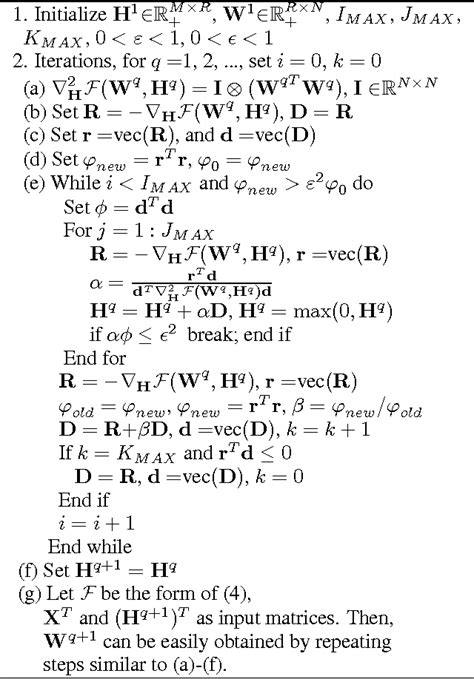 table 1 from non negative matrix factorization based on projected nonlinear conjugate gradient