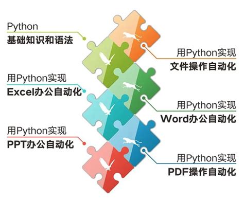 python 办公自动化，全网最全干货来了！ 腾讯云开发者社区 腾讯云