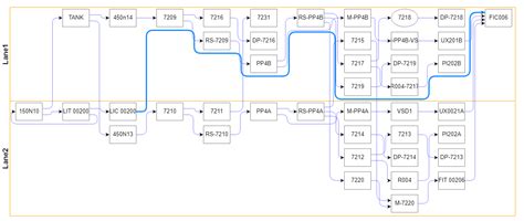 horizontal swimlane diagram using angular framework gojs northwoods software