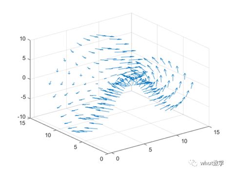函数 matlab matlab矢量函数的可视化 csdn博客