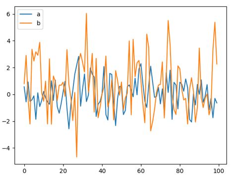 Python Pandas How To Plot Data Frame Onelinerhub