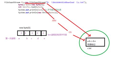 java byte 几个字节 java之字节输入流一次读取一个字节与多个字节 csdn博客