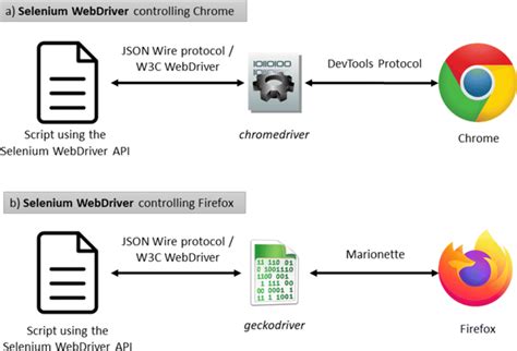 selenium webdriver hybrid framework architecture diag