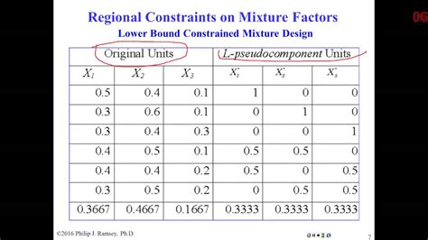 27 mixture designs with regional constraints youtube