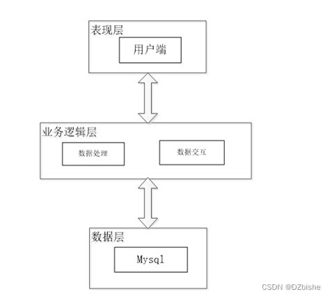 （附源码）springboot基于springboot的教学管理平台的设计与实现281454 基于spring boot的管理系统设计与实现教学 csdn博客
