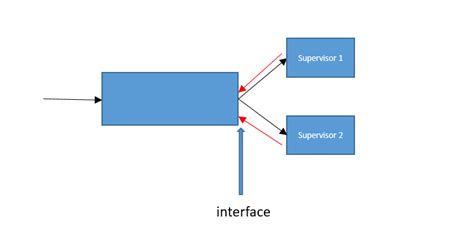 About Detaching Backward Function In Pytorch Autograd PyTorch Forums