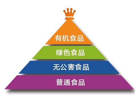 有机食品图片大全大图 标志 金字塔 大山谷图库