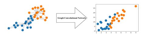 Python Given An Adjacency Matrix How To Draw A Graph With Matplotlib Images