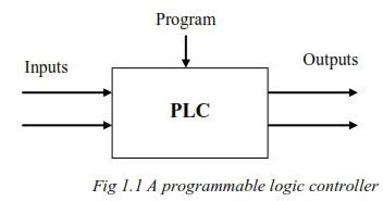Programmable Logical Controller PLC Working Principle