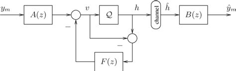 figure 2 from design of feedback quantizers for networked control systems semantic scholar