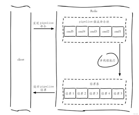 redis 由浅入深 8 springboot 中的redis 事务使用 springboot连接redis操作hash格式 并带有事务处理 csdn博客