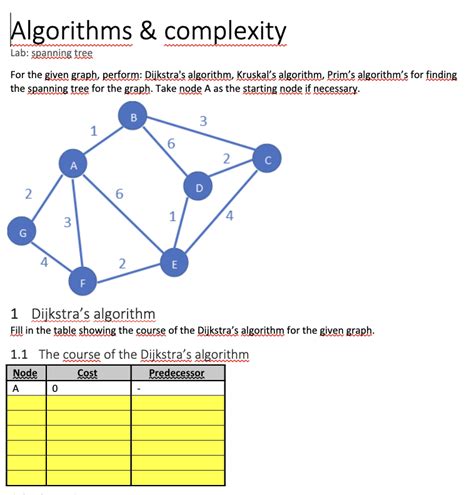 Solved For The Given Graph Perform Dijkstra S Algorithm Chegg