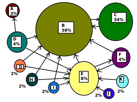 what is the page rank algorithm machine learning interviews