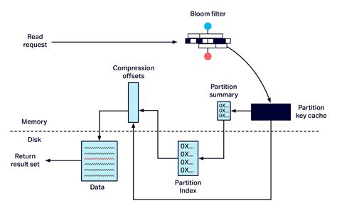 comprehensive guide to cassandra architecture instaclustr