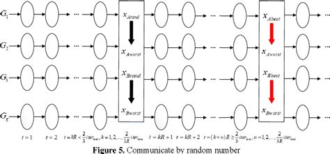 figure 1 from modified parallel tunicate swarm algorithm and application in 3d wsns coverage