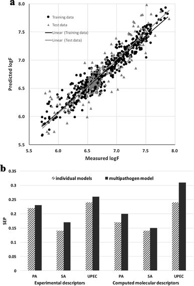 a performance of a bayesian neural network model derived from the download scientific diagram