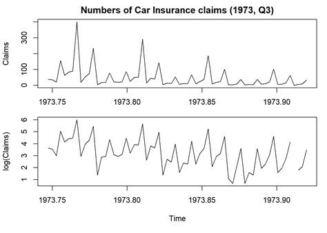 Time Series Introduction With R Codes Francisco Bischoff