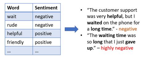 sentiment analysis how it works and best practices in 2024