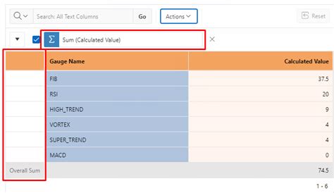 oracle apex interactive grid sum row stack overflow