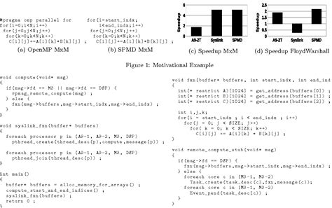 figure 1 from a compiler framework for automatically mapping data parallel programs to