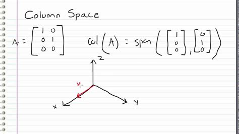 linear algebra 18 column space youtube