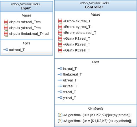 model based development and simulation for robotic systems with sysml simulink and simscape