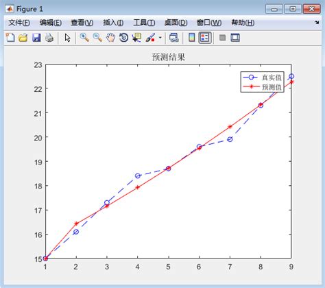 灰色系统预测模型gm 1 1 gm 1 n 及matlab实现 fengzhimohan的博客 csdn博客