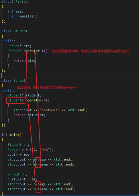 3 迭代器iterator解析 iterator迭代器详解 csdn博客