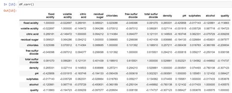 Finding The Correlation Between Variables Using Python Stack Overflow
