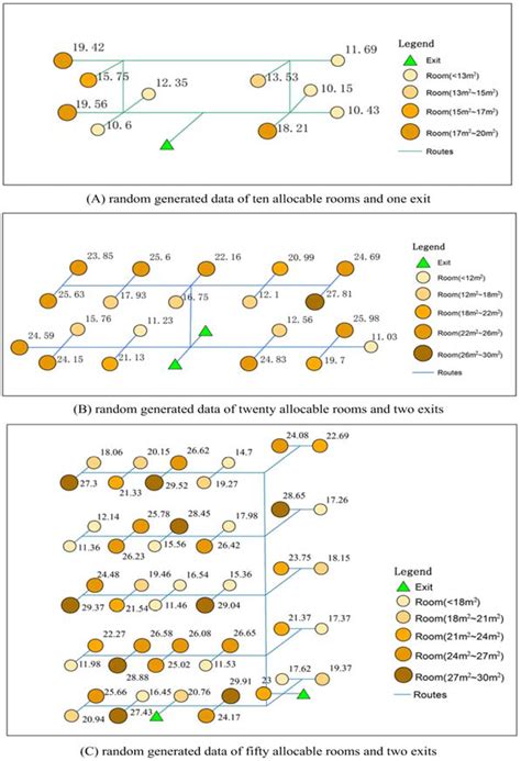 ijgi free full text a multiple ant colony optimization algorithm for indoor room optimal