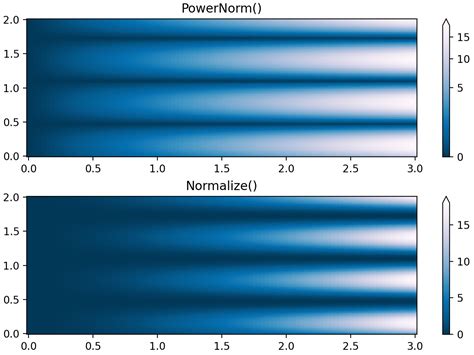 Colormap Normalization Matplotlib 3 9 3 Documentation