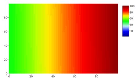 How To Generate A Custom Color Scale For Plotly Heatmap In R Stack Overflow