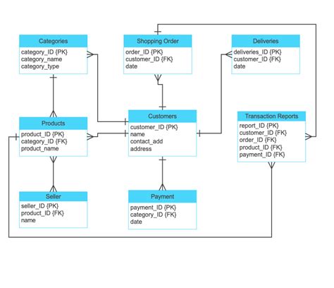 ERD For Lab Assistant EdrawMax Templates