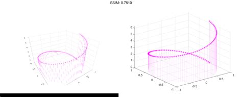 matlab stem3 plotly graphing library for matlab® plotly