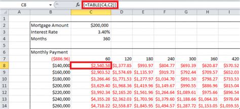 one and two ways variables sensitivity analysis in excel