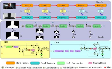 github zyrant ccafnet [tmm2021][ccafnet]crossflow and cross scale adaptive fusion network for