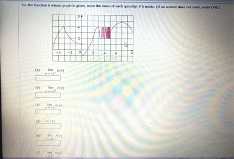 solved for the function h whose graph is given state the
