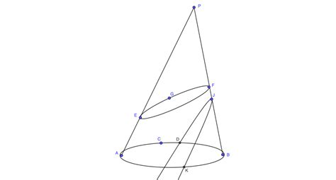 Javascript Highchart Graph Missing On The Left Or Right When