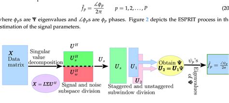 demonstrating the block diagram of the esprit algorithm download scientific diagram
