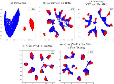figure 5 from learning domain invariant representations by joint wasserstein distance
