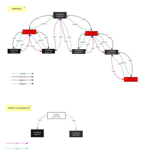 java源码分析之 concurrenthashmap1 8 concurrenthashmap 1 8头插法 csdn博客