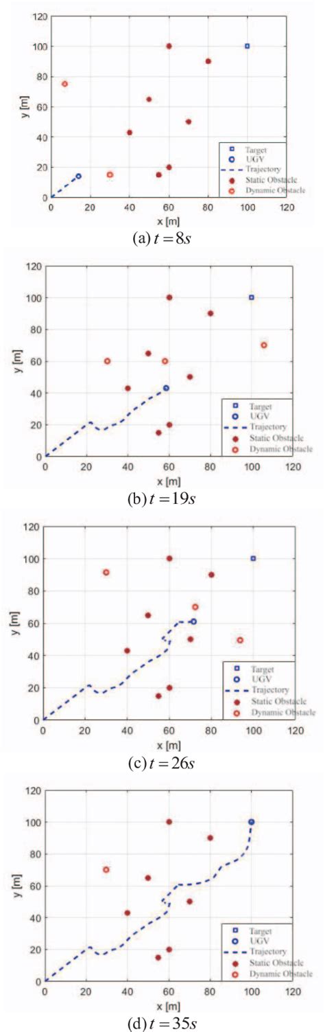 figure 1 from dynamic obstacle avoidance path planning of unmanned vehicle based on improved apf