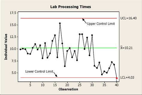 PDF The Use Of Control Charts In Healthcare Semantic Scholar
