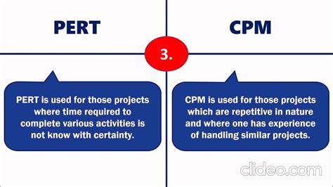 PERT VS CPM YouTube