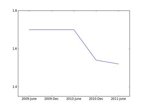 python下matplotlib绘图案例与常见设置简介 fig ax1 ax2 plt subplots figsize 15 5 dpi 3 csdn博客
