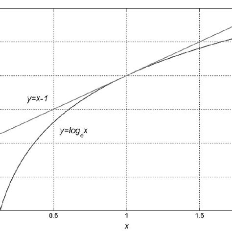 3 venn diagram of the relationship between joint entropy and mutual download scientific